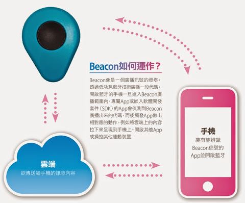 升級你的自造專案！iBeacon定位應用體驗營｜Accupass 活動通