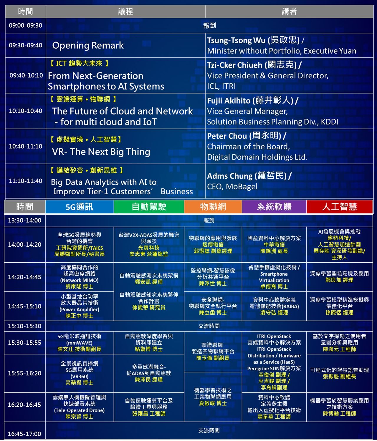 2017 ITRI ICT TechDay｜Accupass 活動通