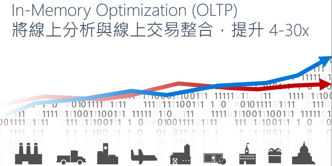 SQL Server 2016資料庫 七月份線上直播課程 - In-Memory 瞭解與活用｜Accupass 活動通