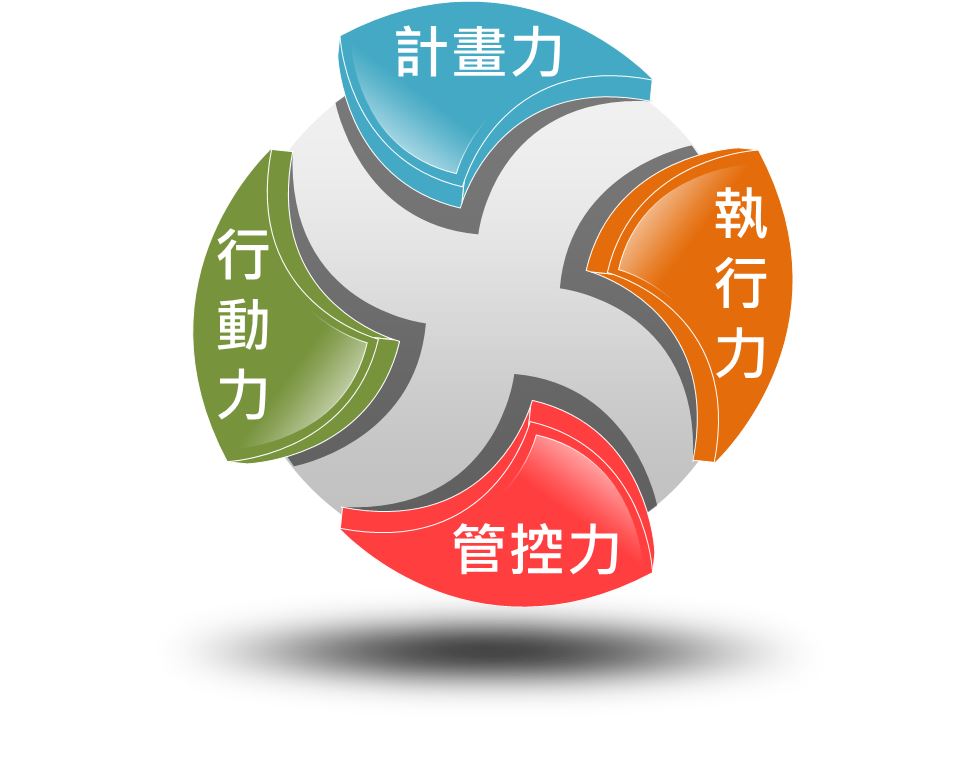 PDCA高效達標術｜ACCUPASS 活動通