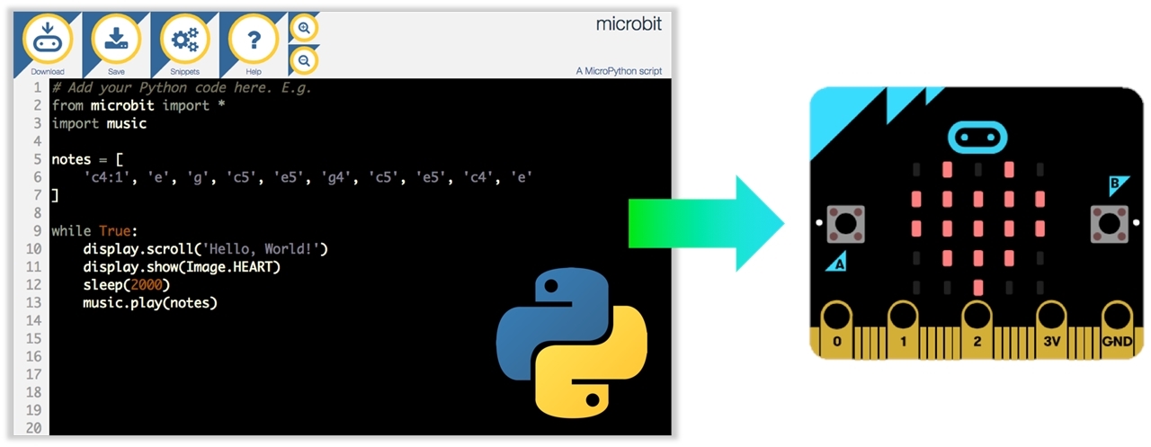 【軟硬整合入門】玩micro:bit學Python 工作坊｜Accupass 活動通