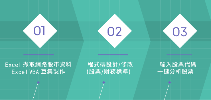 Excel-VBA實作投資大師們的選股術｜Accupass 活動通