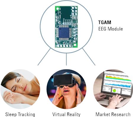【物聯網自造x開發工具系列】NeuroSky腦電感測技術與BCI應用｜Accupass 活動通