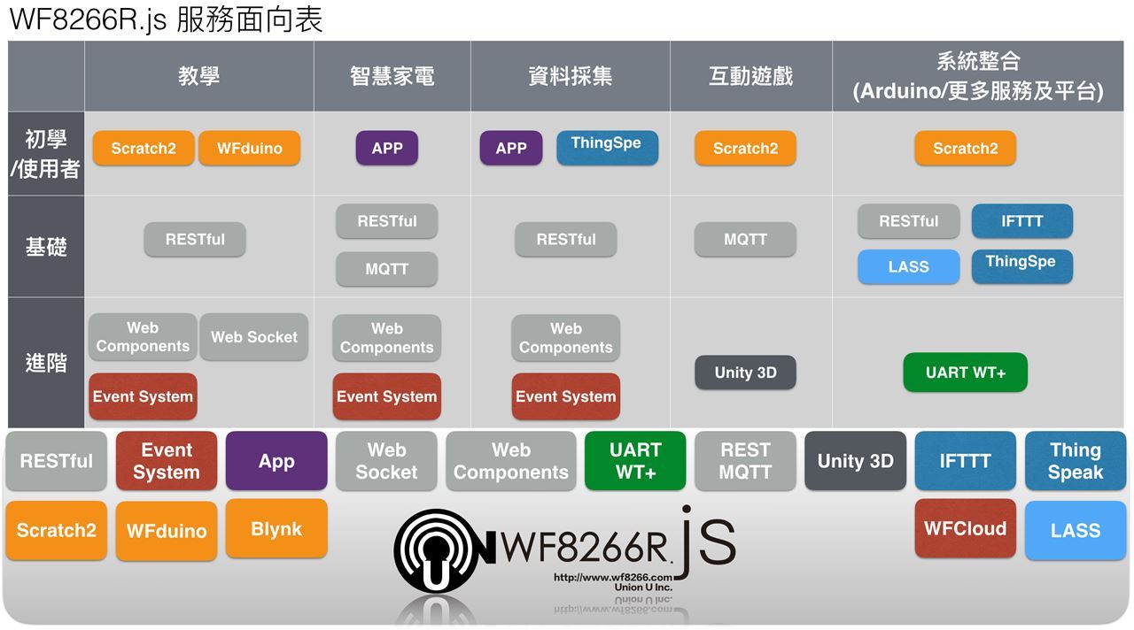 【台北】設計你的智慧家 x Chatbot x Siri x 小愛同學｜Accupass 活動通