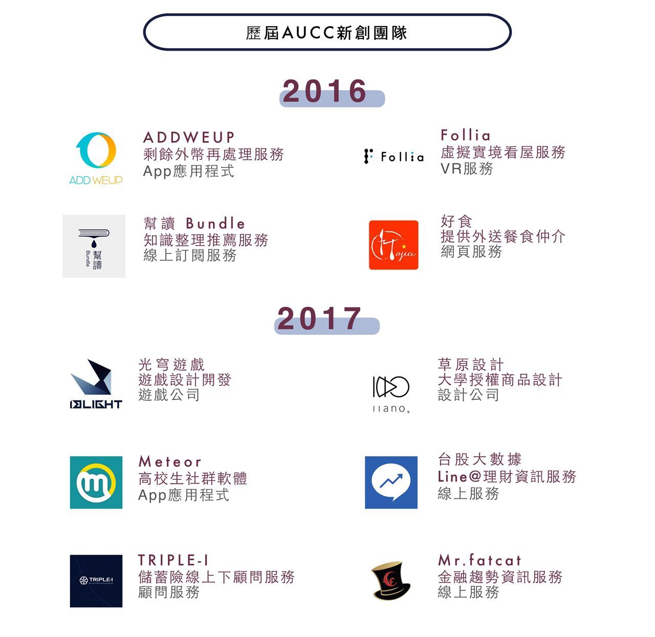 2018 AUCC 船長培訓營 Demo Day Run While Young｜Accupass 活動通