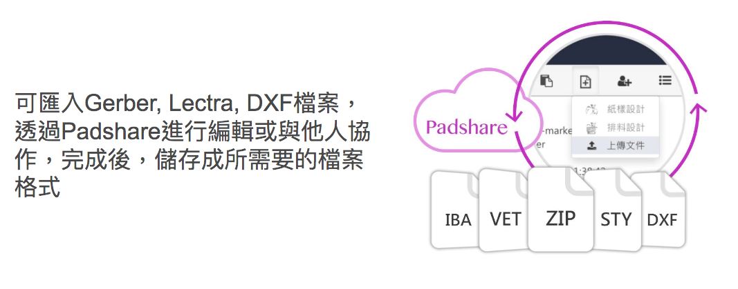 Padshare 服裝打版分享會｜Accupass 活動通