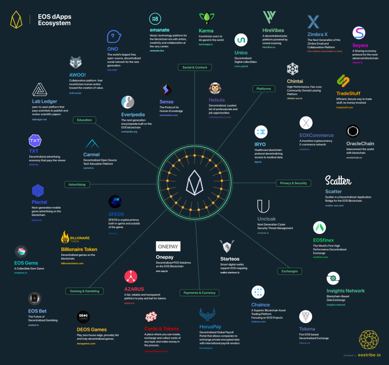 EOS 生態社群與開發者 (developer) meetup #3｜ACCUPASS 活動通