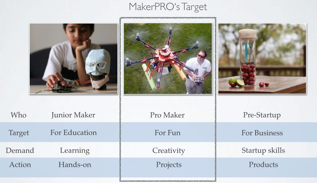 【Call for Action】2016 PRO Maker動起來！｜Accupass 活動通