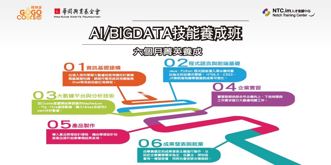 06/06課程說明會-AI/BigData技能養成班(6月開課)｜Accupass 活動通