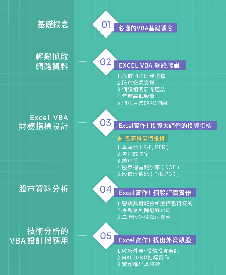 Excel-VBA實作投資大師們的選股術｜Accupass 活動通